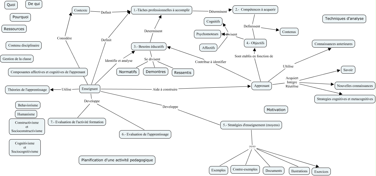 Psychologie cognitive.cmap